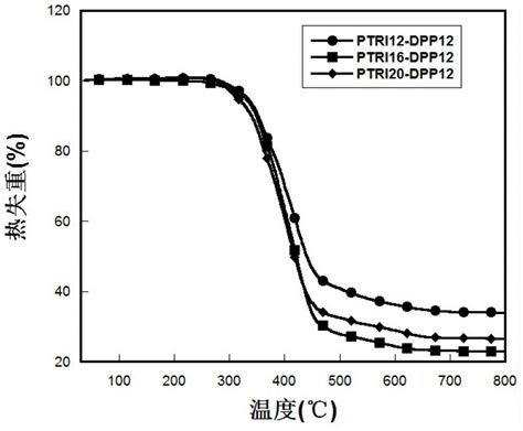 Organic Semiconductor Material And Preparation Method And Application Thereof Eureka Patsnap