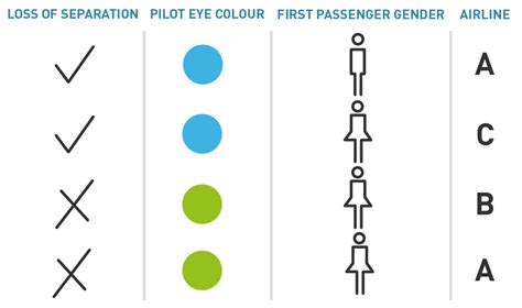 Data Mining Pitfalls Datascienceaero