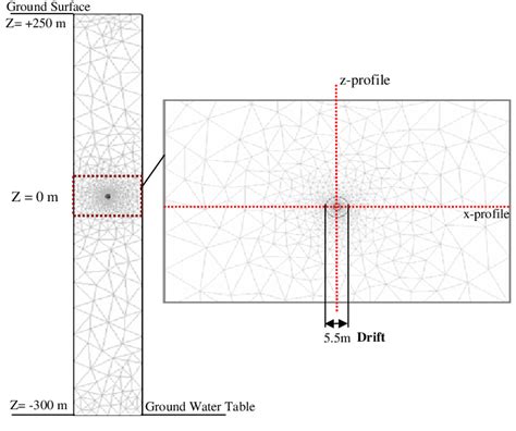 numerical grids and boundary conditions in simulation download