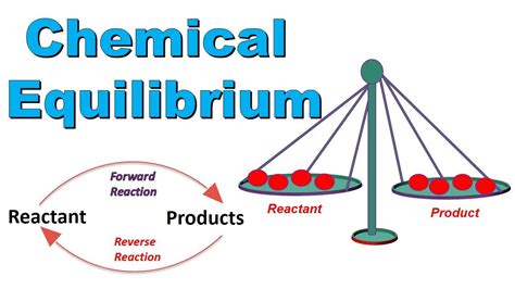 Chemical Equilibrium Ice Charts 12th Grade Quiz Wayground