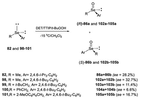 Optically Active Selenoxides Structural And Synthetic Aspects