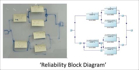 Reliabilityengineering Availability Rbd Uptime Isograph Pro Reliability Solutions
