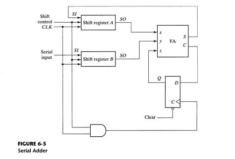 8 Bit Serial Adder Circuit Diagram
