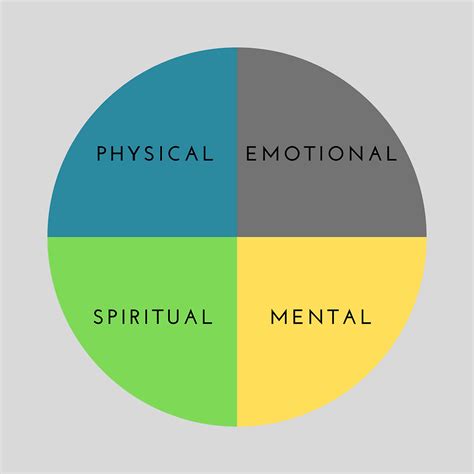 The 4 Chambers Of Vitality An Inclusive Approach To A Balanced