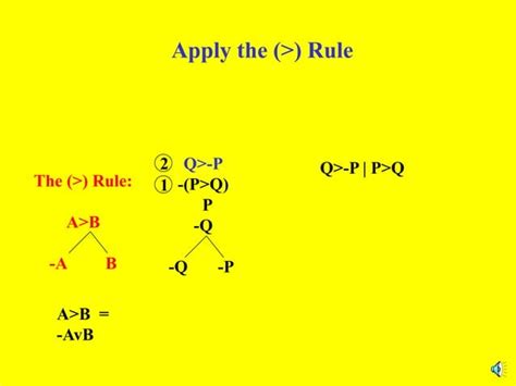 Valid And Invalid Powerpoint Presentation Ppt