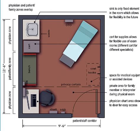 Hospital Room Design Layout