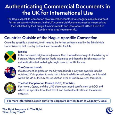Heres What You Need To Know About Authenticating Commercial Documents