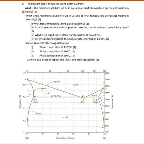 The Diagram Below Shows The Cu Ag Phase Diagram What The Maximum