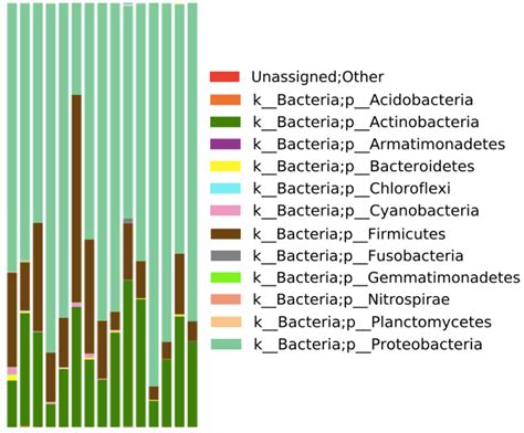 Tick Microbiome Characterization By Next Generation 16s Rrna Amplicon