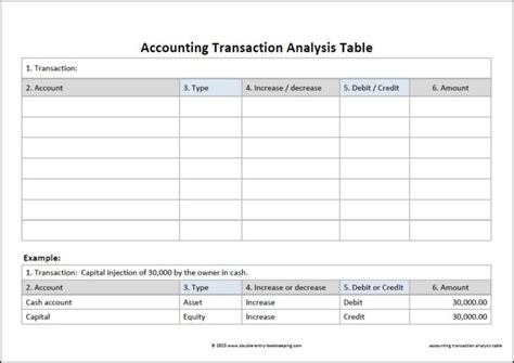 Credit Analysis Report Template 2 Templates Example Templates Example