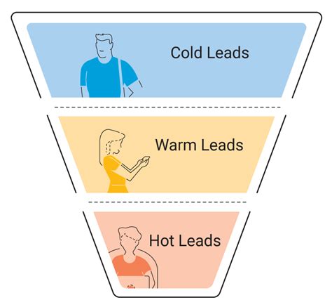 What Is Lead And Types Of Lead At Makayla Conrick Blog