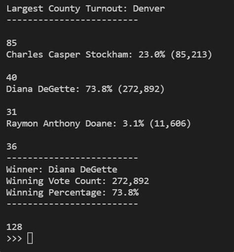 Github Jdrod13electionanalysis Election Analysis Audit For The