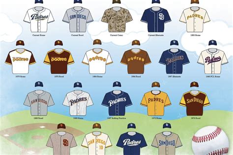 The Best Padres Uniforms Throughout History As Chosen By San Diego