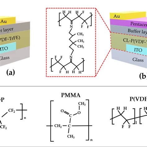 A Capacitor And B Transistor Structure With A B F Bilayer C The