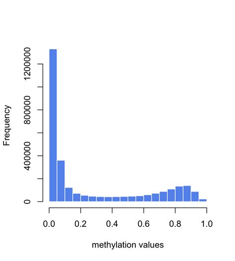 5 15 predicting continuous variables regression with machine learning