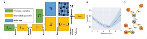 Figure 2 From Neural Network Deconvolution Method For Resolving Pathway Level Progression Of