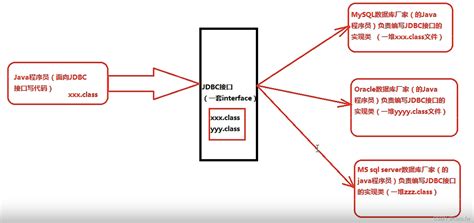 Java和数据库连接（jdbc详解）java与数据库的链接通道 Csdn博客