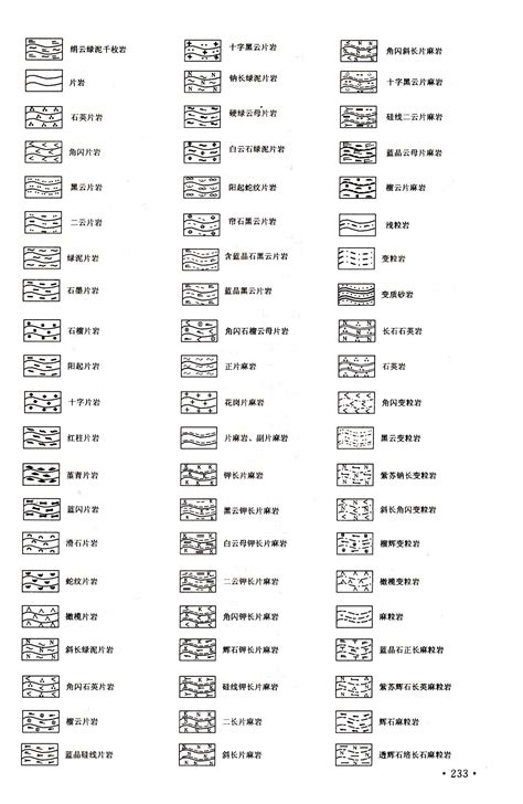 岩性符号word文档在线阅读与下载免费文档