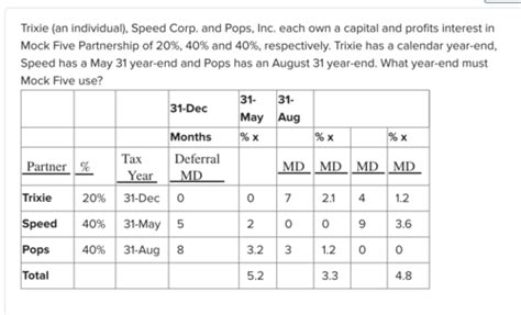 Fed Tax 2 Chapter 9 Flashcards Quizlet