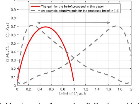 Figure 3 From A Heuristic Informative Path Planning Algorithm For Autonomous Mapping Of Unknown