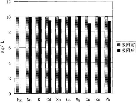 Graft Modified Polymer Material And Preparation Method Thereof Eureka Patsnap
