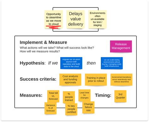 A Step By Step Guide To Value Stream Management Lucid