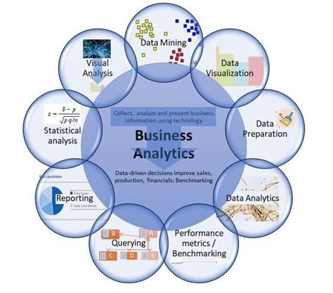 Know More About Data Analytics Huawei Enterprise Support Community