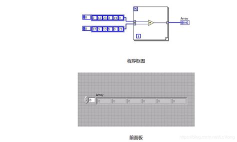 Labview入门第九天(数组和簇)labview簇数组 Csdn博客 Labview入门第九天(数组和簇)labview簇数组 Csdn博客