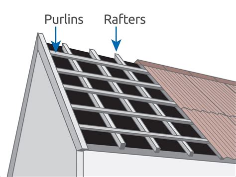 How To Create A Purlin Framework For Your Roof