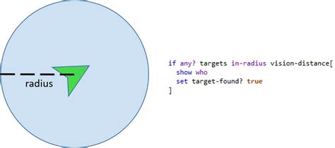 An Algorithm For Exploring Unknown Environment To Find Goals Using Swarm Robots Post 09