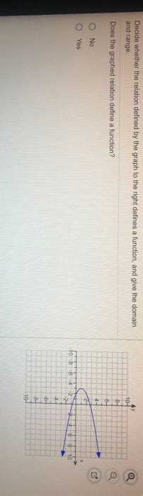 Solved Decide Whether The Relation Defined By The Graph To