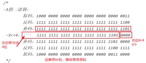 2、变量与运算符 小熊学java