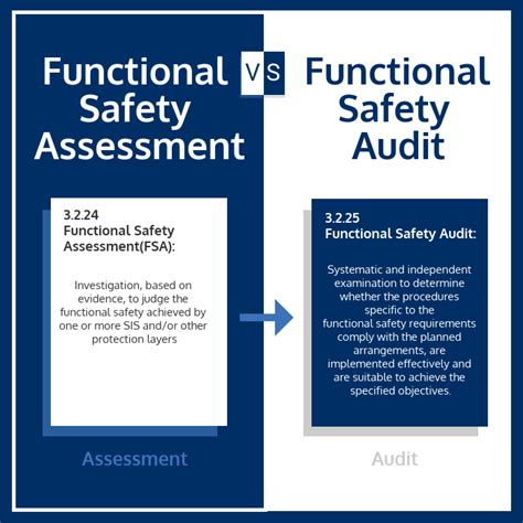 Functional Safety Assessment Fsa “a” Is For Assessment
