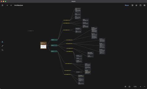 Ernest Pkm Personal Knowledge System Workflow 2023 25 Ernest Chiang