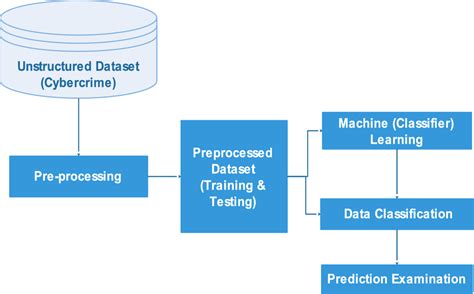 Igocm An Improved Grey Wolf Optimization Based Classification Model
