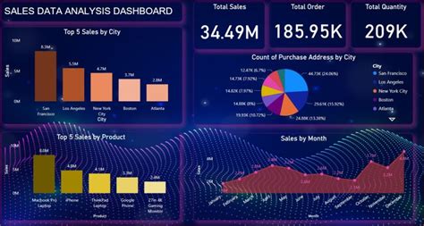 Meriskill Dataanalysis Dataanalytics Dataanalyst Intern Internship Uvais Ahmad