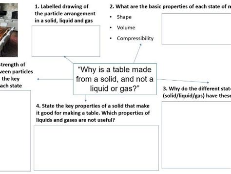 Particles And Their Behaviour Open Question Teaching Resources