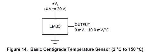 Negative Temperature With LM DZ NOPB Sensors Forum Sensors TI E E Support Forums