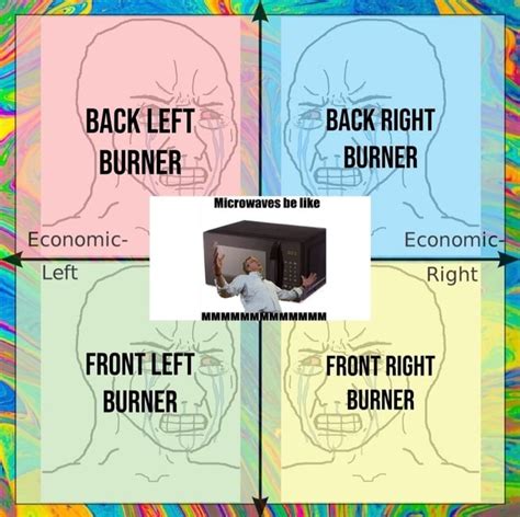 Back Left Back Right Burner Burner Microwaves Be Like Economic Right