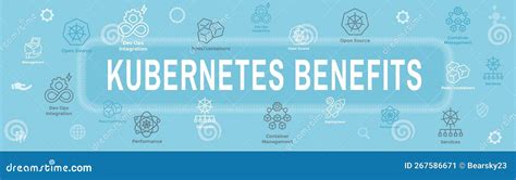 Kubernetes Development Environment Icon Set And Web Header Banner Or