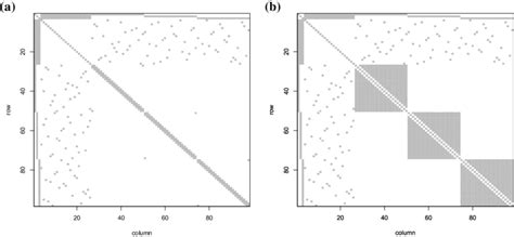 Graphical Representation Of Mixed Model Equation Coefficient Matrix For