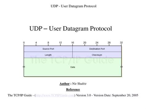 Ppt Udp User Datagram Protocol Powerpoint Presentation Free