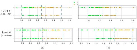 Visor Net Visibility Estimation Based On Deep Ordinal Relative Learning Under Discrete Level Labels