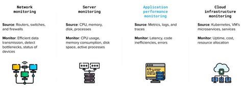 Infrastructure Monitoring Basics With Telegraf InfluxDB And Grafana CNCF