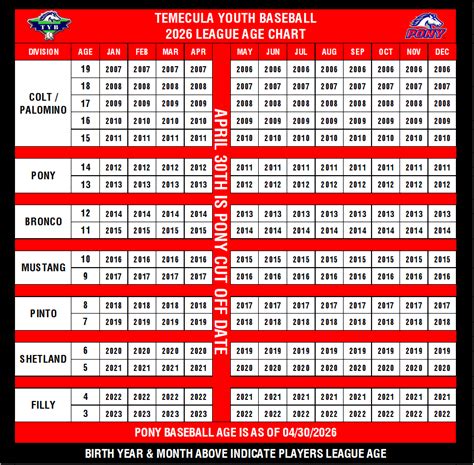 Temecula Youth Baseball Mustang Cubs Senor Poke