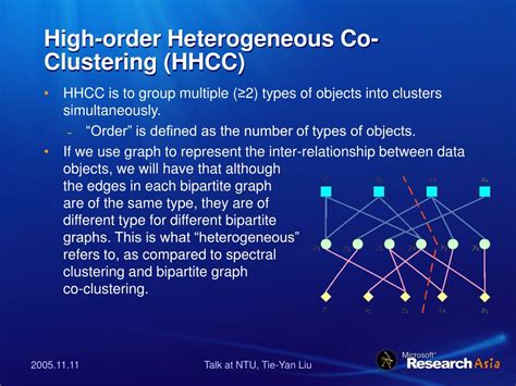 Ppt Consistent Bipartite Graph Co Partitioning For High Order