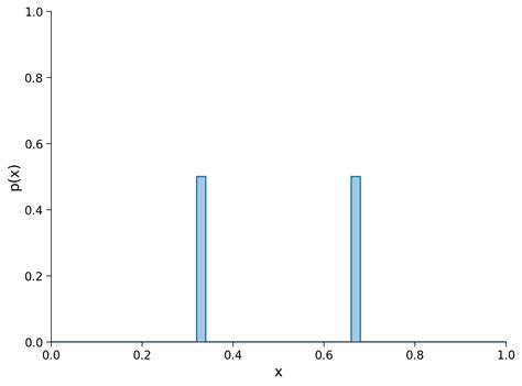 Tutorial 3 Why” Models — Neuromatch Academy Computational Neuroscience