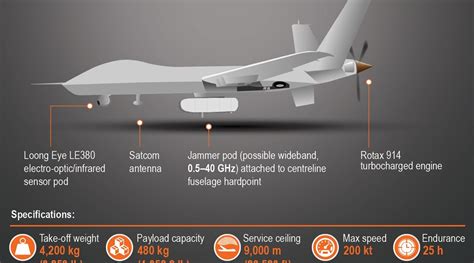 Wing Loong Ii Uav Being Developed For Diverse Roles