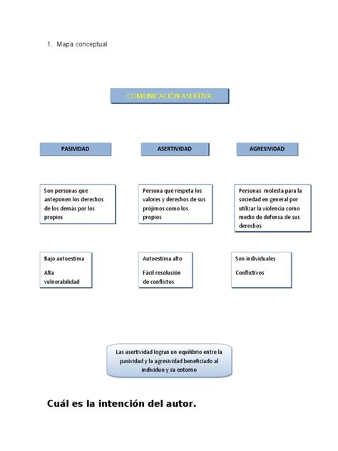 Comunicacion Asertiva Mapa Conceptual Comunicacion Asertiva Mapa Conceptual