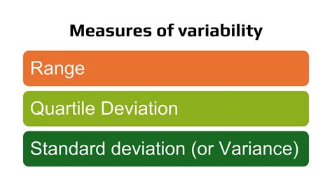 Variability Skewness And Kurtosis In Statistics Ppt